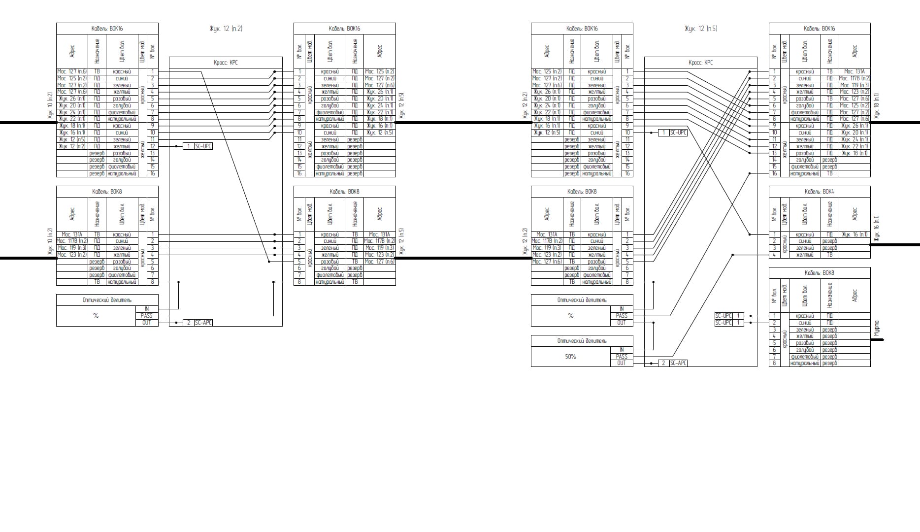 Origins of Fiber Optic Splice Sheets PART 1 - splice.me