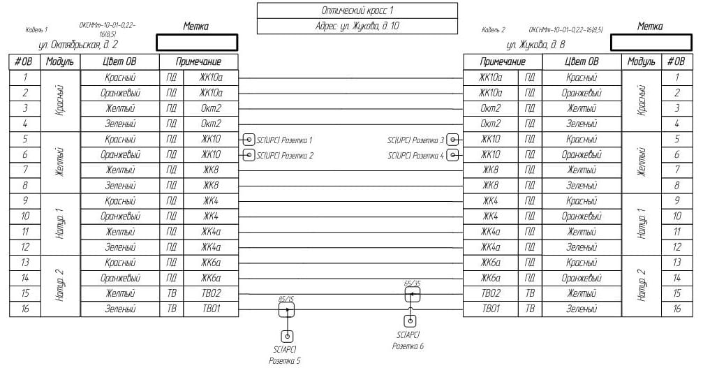 Origins of Fiber Optic Splice Sheets PART 1