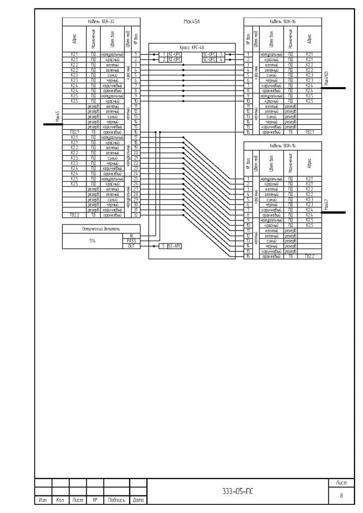 Origins of Fiber Optic Splice Sheets PART 1