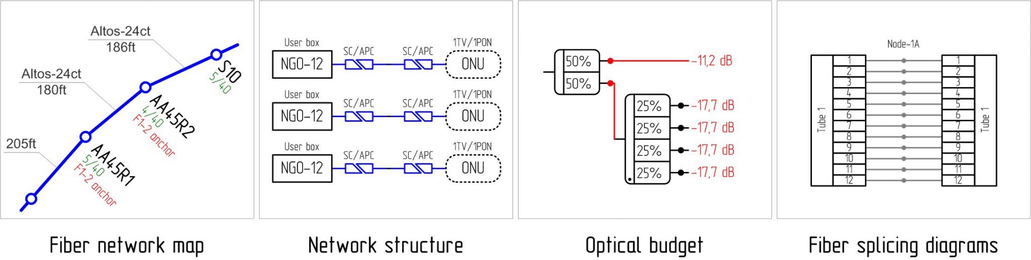 4 key components of ftth network design - osp fiber design explained - splice.me