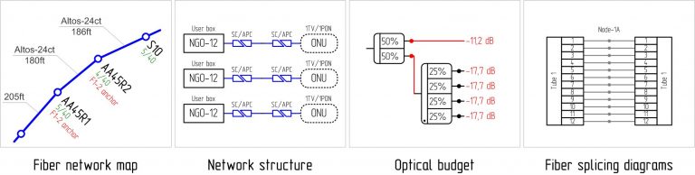 The Four Key Components of Ftth Network Design: Explained