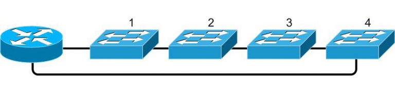 Understanding the fiber optic network diagram and its relation with ...